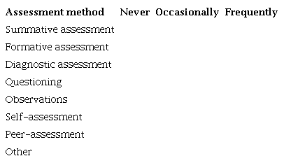 Examining the Assessment Practices of Foreign Language Novice Teachers