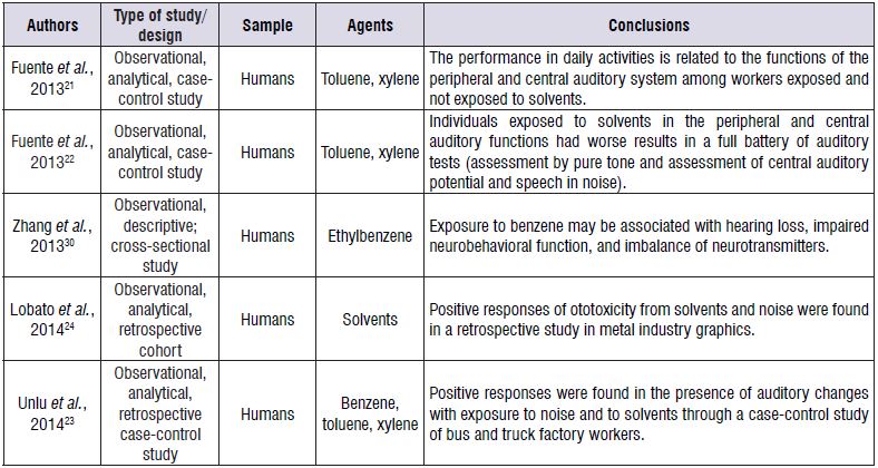 Ototoxicity of hydrocarbons present in gasoline: a literature review