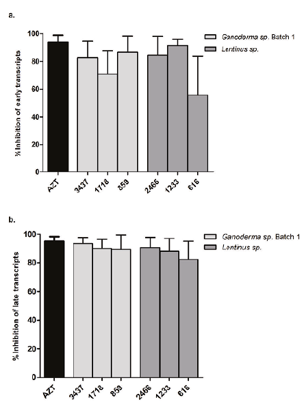 IN VITRO ANTI-HIV-1 ACTIVITY OF THE ENZYMATIC EXTRACT ENRICHED WITH LACCASE PRODUCED BY THE ...
