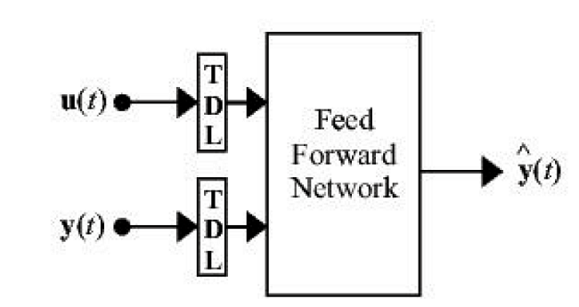 Nonlinear Model Of Arice Drying Process Using Neural Networks