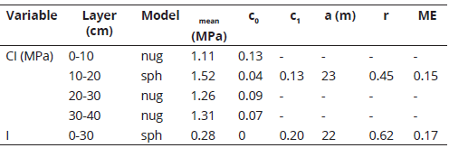 Mapping soil compaction using indicator kriging in Santa Fe province, Argentina