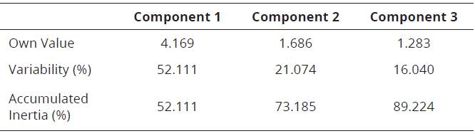 Soil quality index in conventional and semi-ecological farms producing ...