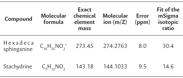 Physiology of carrot seeds treated with red seaweed biostimulant and ...