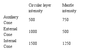 Digital processing of medical images: application in synthetic cardiac ...