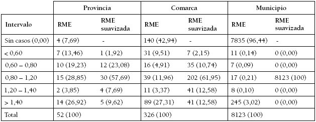 Nuevas perspectivas sobre el Problema de la Unidad Espacial Modificable ...