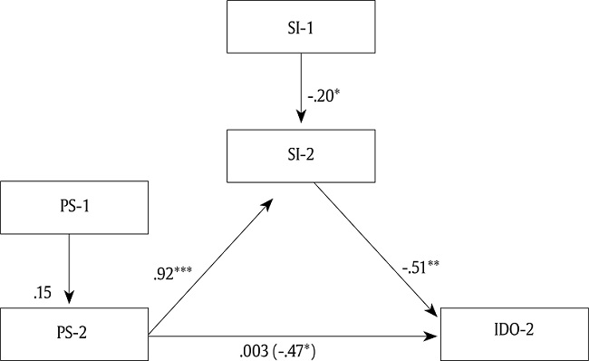 A Social Support Intervention to Reduce Intentions to Drop-out from ...