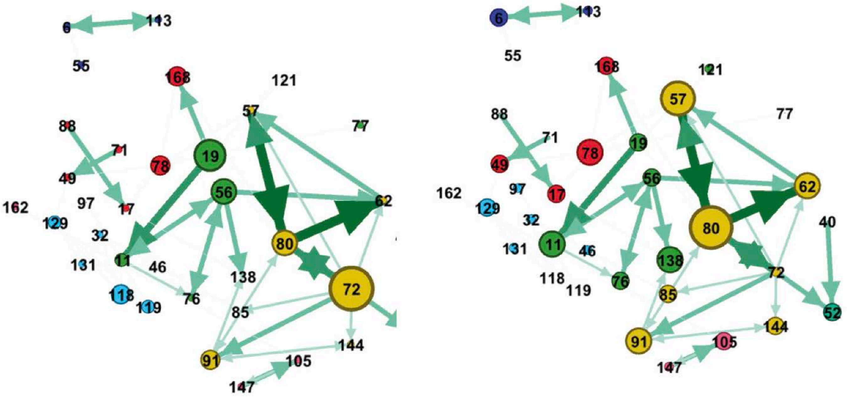 Connectedness, Engagement, and Learning through Social Work Communities ...