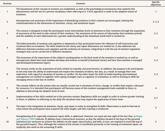 Can We Improve Emotional Skills in Older Adults? Emotional Intelligence ...