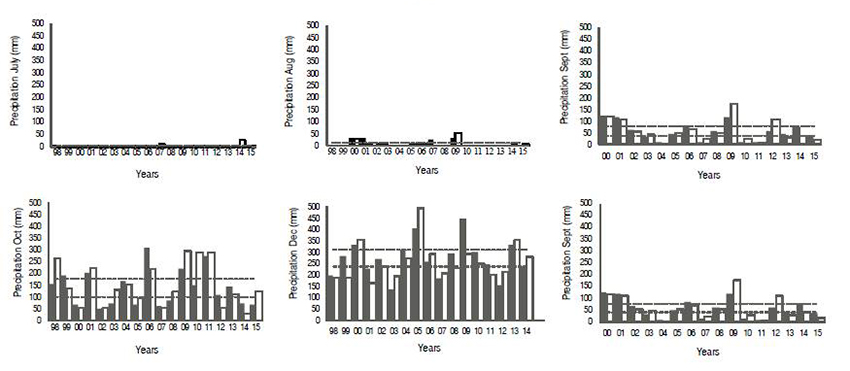 Evaluation of TRMM satellite rainfall estimates (algorithms 3B42 V7 ...