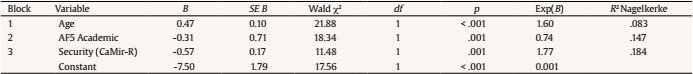 Risk of Addiction: Its Prevalence in Adolescence and its Relationship ...