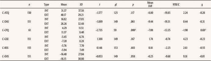 Differential Outcome of a Therapeutic Community Program for ...