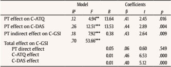 Differential Outcome of a Therapeutic Community Program for ...