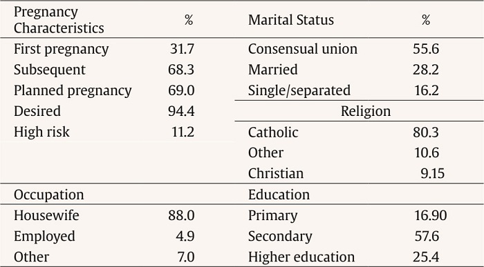 Validity of the Maternal Antenatal Attachment Scale-Spanish Version for ...