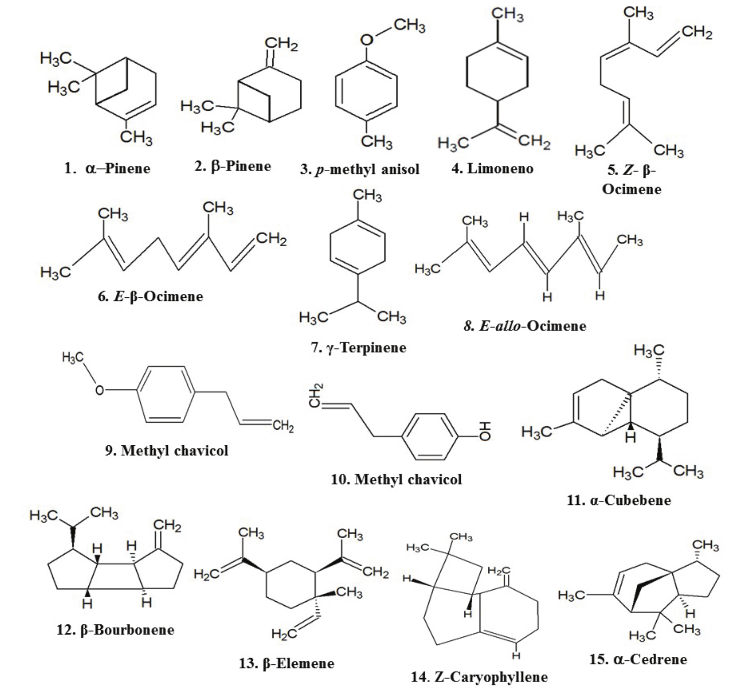 Volatile chemical composition and bioactivities from Colombian Kyllinga ...