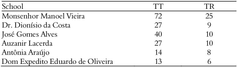 Validation and application of a measurement scale on environmental practices for high school ...