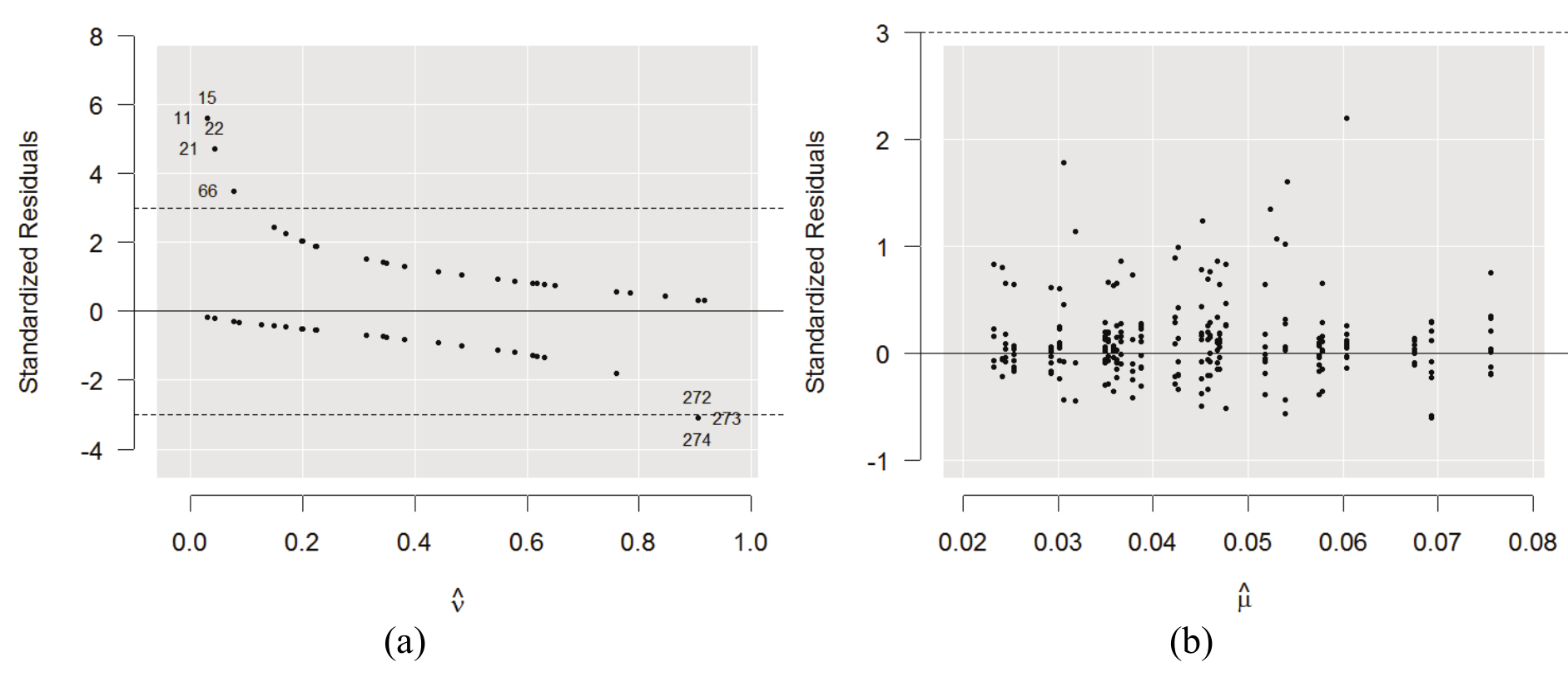 Zero-inflated beta regression model for leaf citrus canker incidence in ...