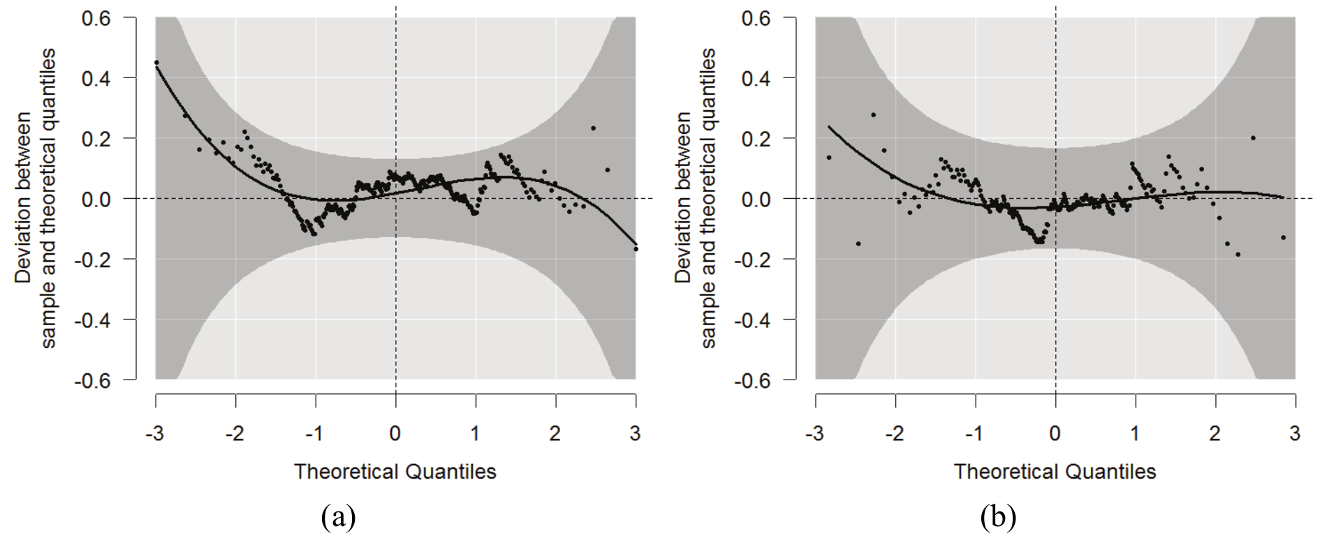 Zero-inflated beta regression model for leaf citrus canker incidence in ...