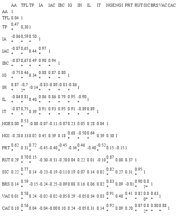 Dalbergia ecastaphyllum leaf extracts: in vitro inhibitory potential ...