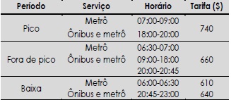 O uso de diferentes valores de tarifa como estratégia de transferência ...