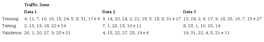 Demand Forecasting Model Based On Artificial Neural Networks For Passenger Transportation Projects