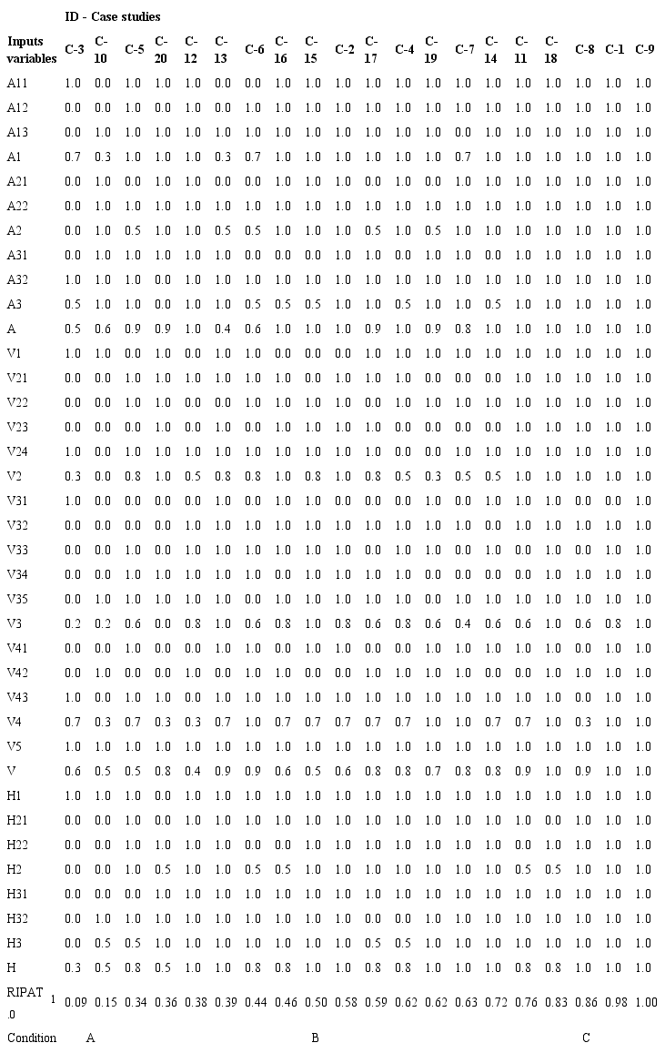THE PARADIGM OF CIRCULAR ECONOMY IN HERITAGE PRESERVATION OF SOUTHERN CHILE