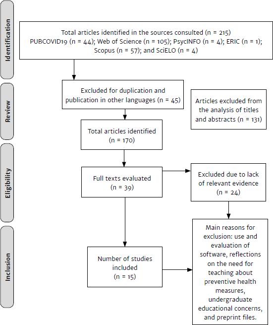 COVID-19 pandemic implications for education and reflections for school ...