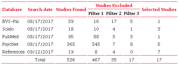 The psychodynamics of prejudice: A bibliographic review