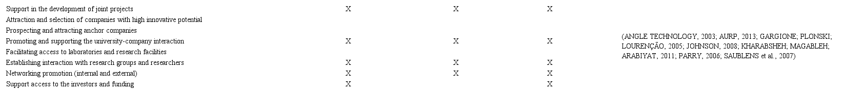 A Balanced Scorecard Model Proposal for Science Parks