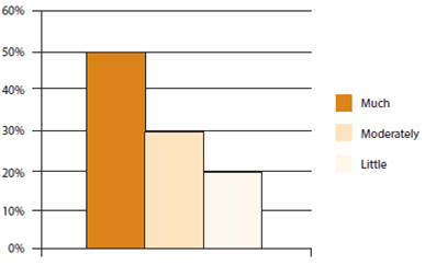 Healthy Academic Processes in the University Context