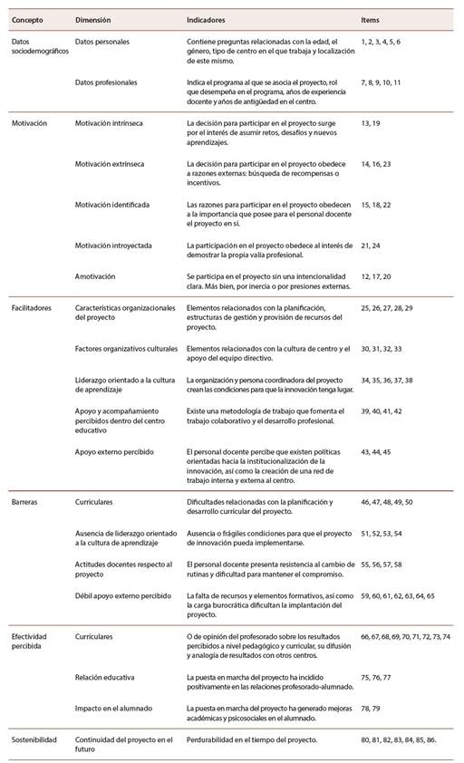 Validez de contenido de un instrumento sobre la implementación de ...