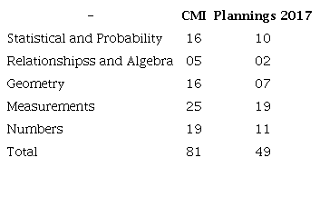 Implementation of an Institutional Mathematics Curriculum: From ...
