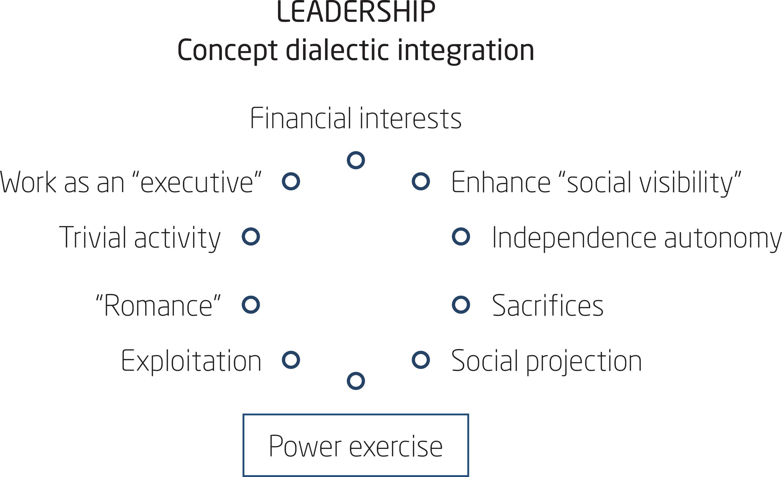 IS LEADERSHIP AN IDEOLOGY? A RESEARCH PROJECT INSPIRED BY T. W. ADORNO