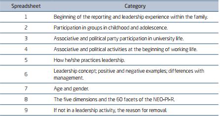 IS LEADERSHIP AN IDEOLOGY? A RESEARCH PROJECT INSPIRED BY T. W. ADORNO