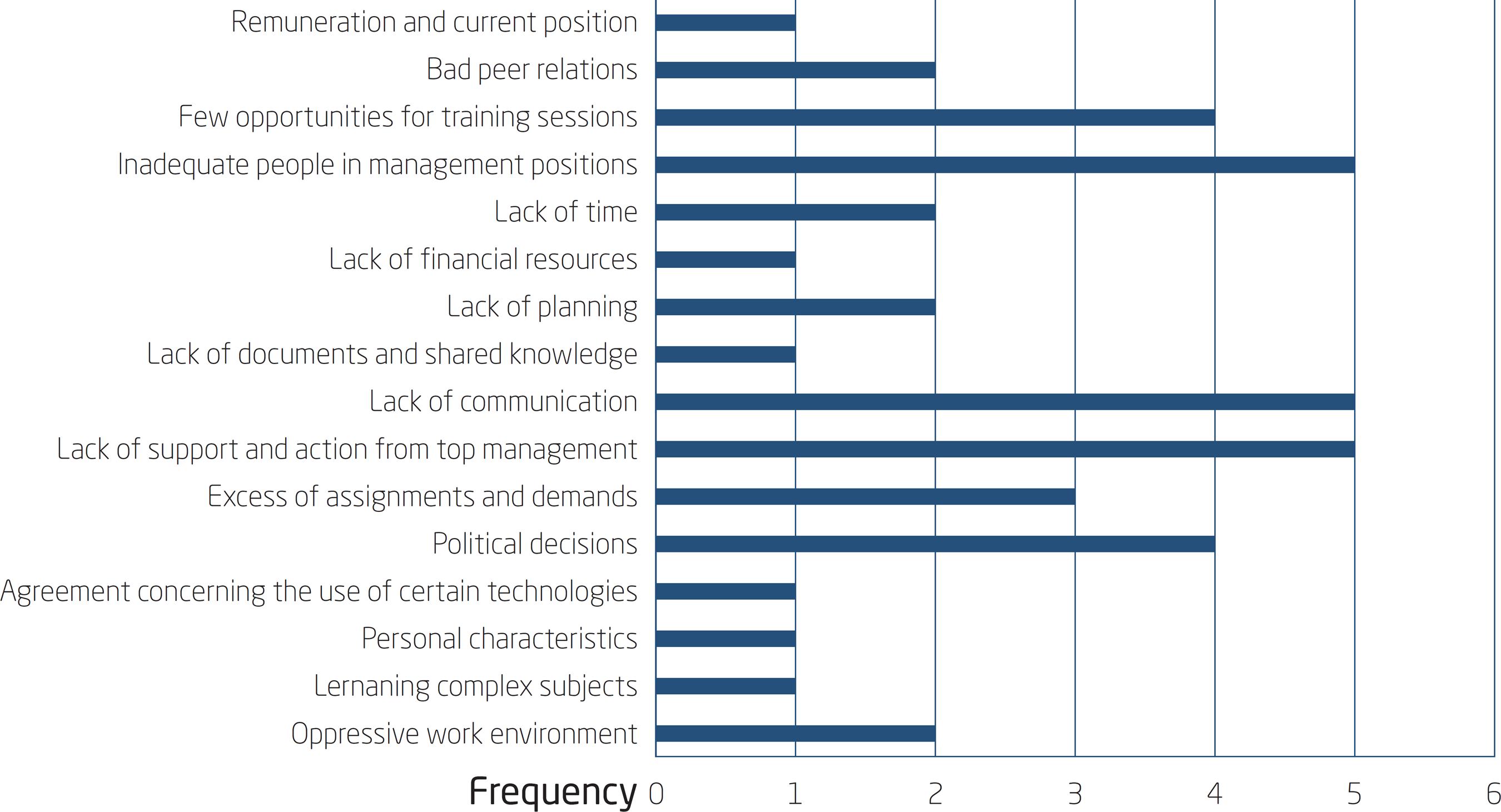 INFORMAL LEARNING EXERCISE FOR TIC PROFESSIONALS: A STUDY AT THE ...