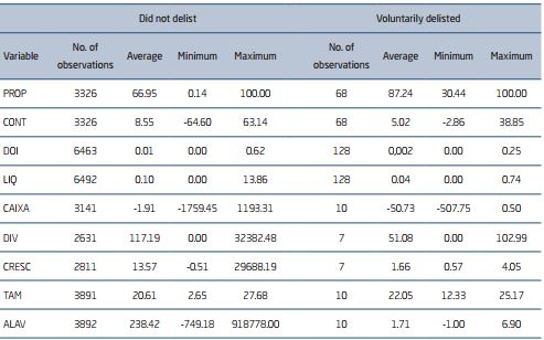 OWNERSHIP STRUCTURE AND INTERNATIONALIZATION: AGENCY PROBLEMS AND ...