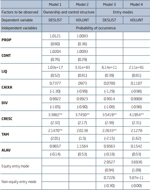 OWNERSHIP STRUCTURE AND INTERNATIONALIZATION: AGENCY PROBLEMS AND ...