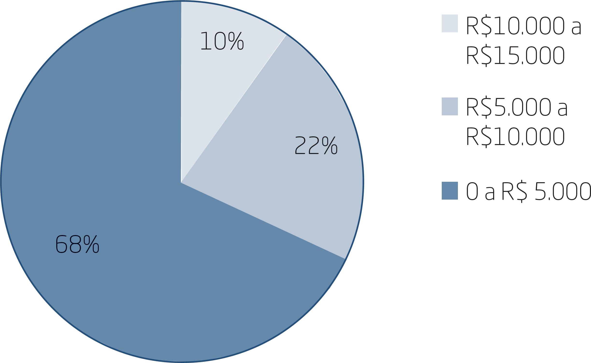 ACHIEVING FAMILY FARMERS' DEMANDS FOR MICROCREDIT THROUGH CREDIT UNIONS ...