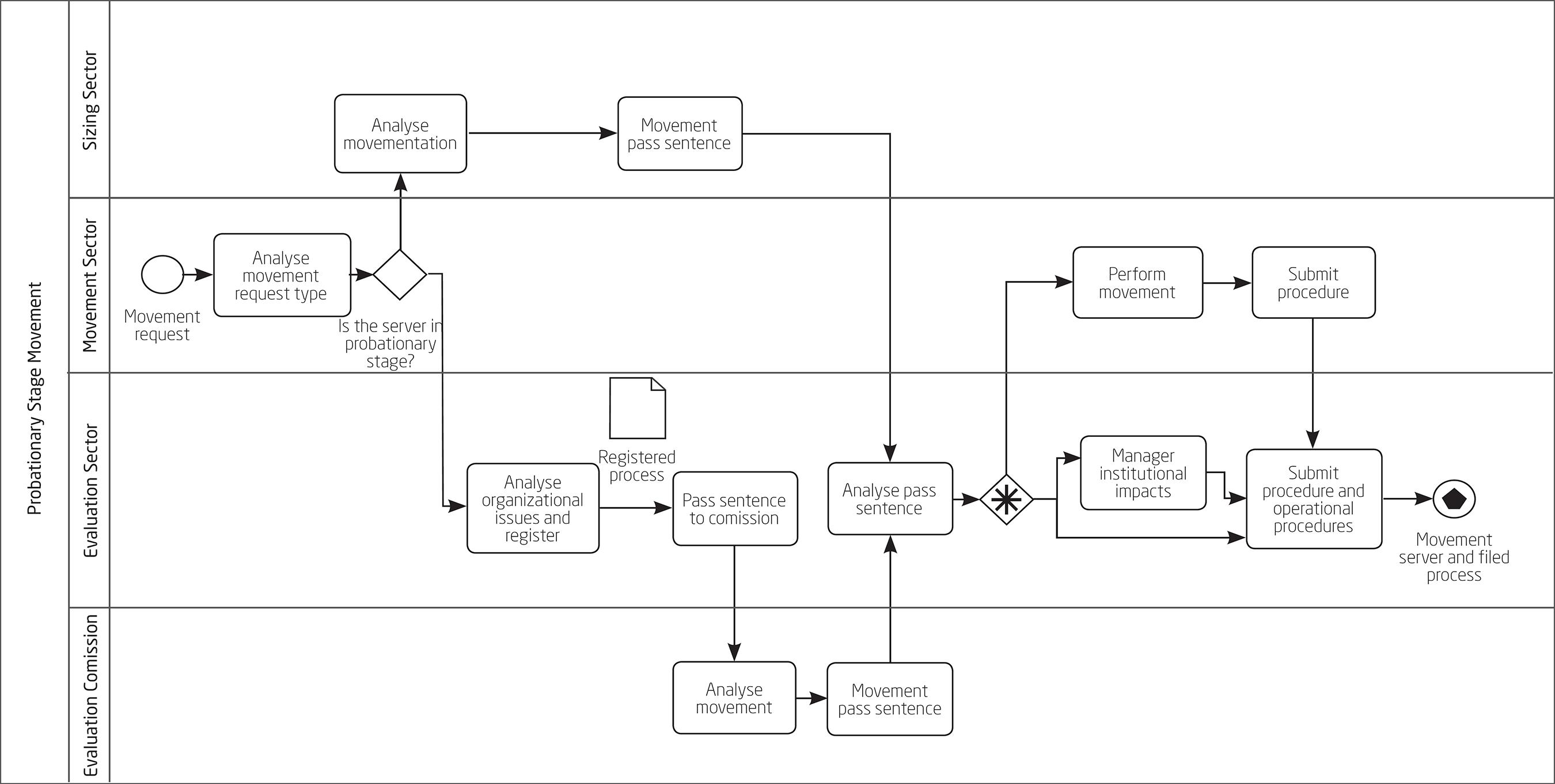 INTERNAL MIGRATIONS THEORY APPLICATION IN CORPORATE GOVERNANCE