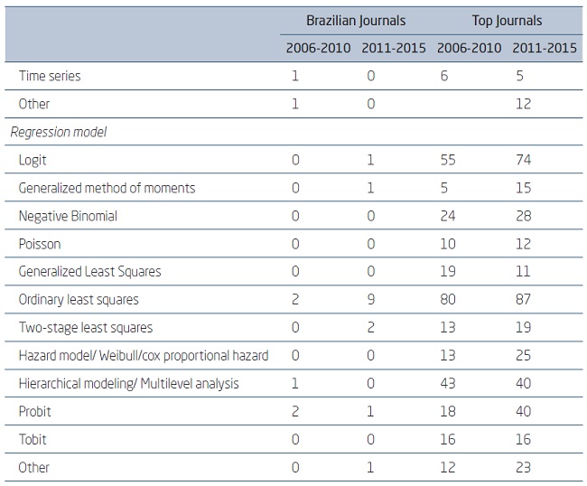 ASSESSING THE METHODOLOGICAL DIFFERENCES BETWEEN BRAZILIAN JOURNALS AND ...