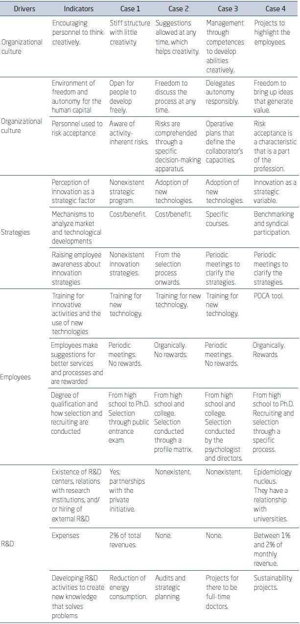 DRIVERS OF SERVICE INNOVATION: PROPOSAL OF A THEORETICAL MODEL