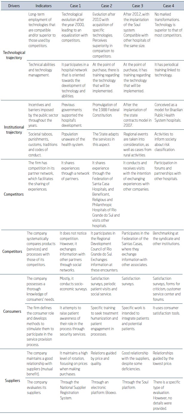DRIVERS OF SERVICE INNOVATION: PROPOSAL OF A THEORETICAL MODEL