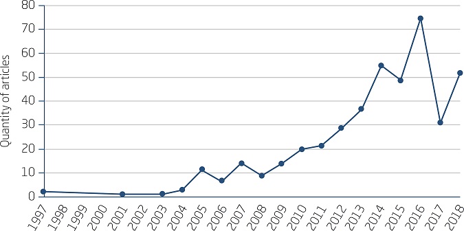 AUTHENTIC LEADERSHIP: SCIENTIFIC PRODUCTION ANALYSIS AND MEASUREMENT SCALES