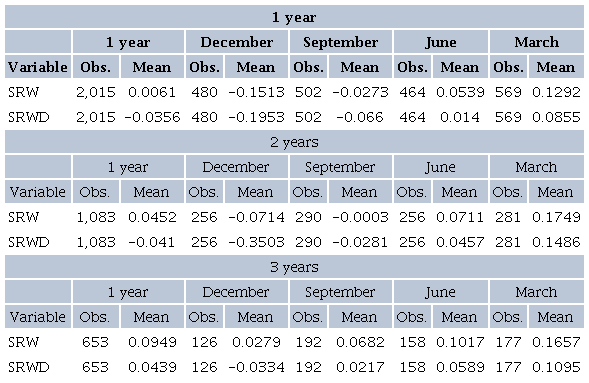 RE-EXAMINING ANALYST SUPERIORITY IN FORECASTING RESULTS OF PUBLICLY ...