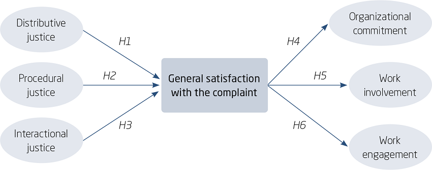Complaint management: The impact of post-complaint satisfaction on ...
