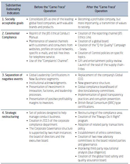 Substantive rationality of impression management: An analysis of ...