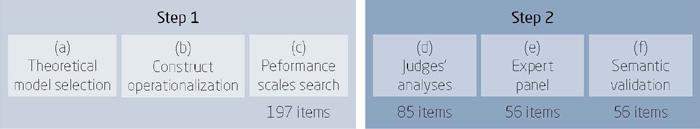 Individual job performance: Propositions for a personalized measurement ...