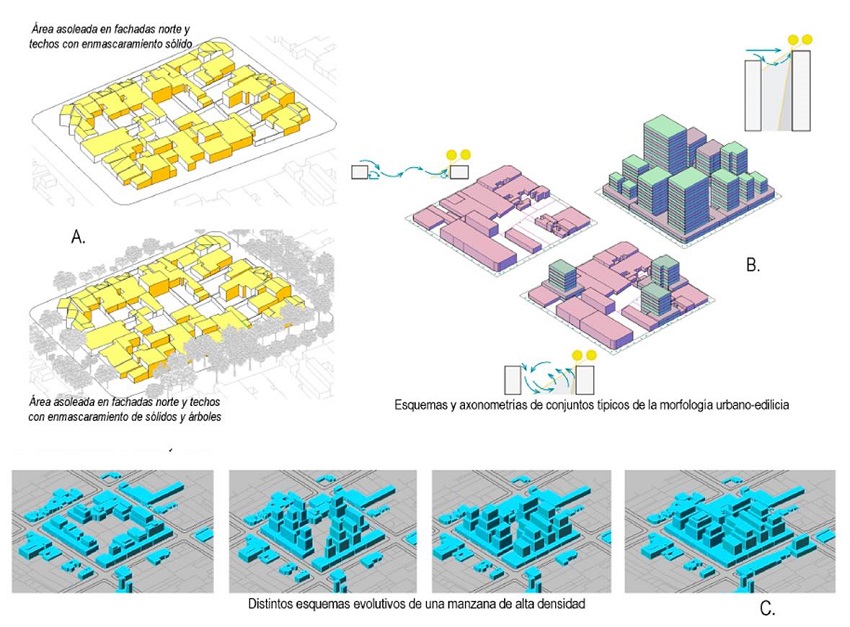 ANÁLISIS DE COMPONENTES PRINCIPALES DE LA MORFOLOGÍA URBANO EDILICIA ...