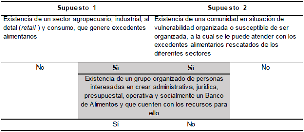 Bancos de alimentos. Un modelo que funciona mundialmente en la lucha contra el hambre