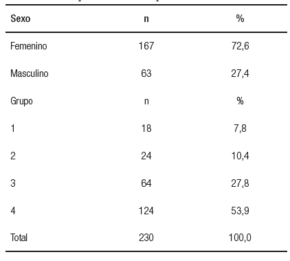 Uso de la cromoendoscopía digestiva con magnificación en el diagnóstico ...