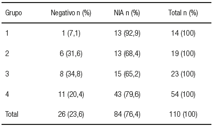 Uso de la cromoendoscopía digestiva con magnificación en el diagnóstico ...
